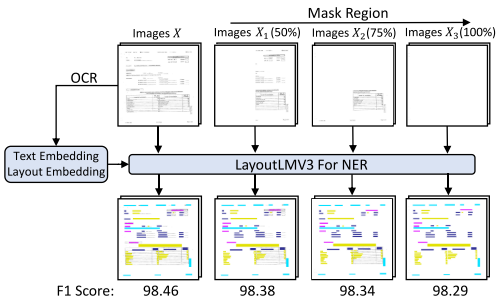 Do-GOOD: Towards Distribution Shift Evaluation for Pre-Trained Visual ...