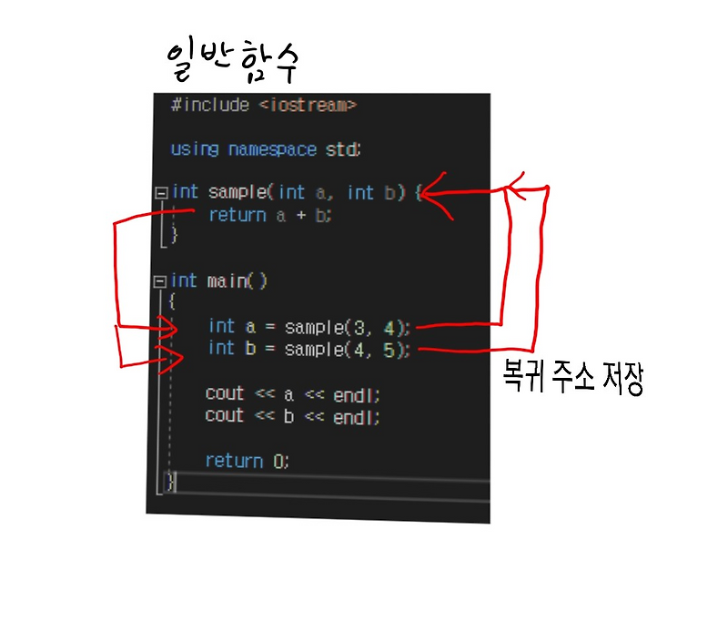 [lv2/C++] 인라인(Inline) 함수