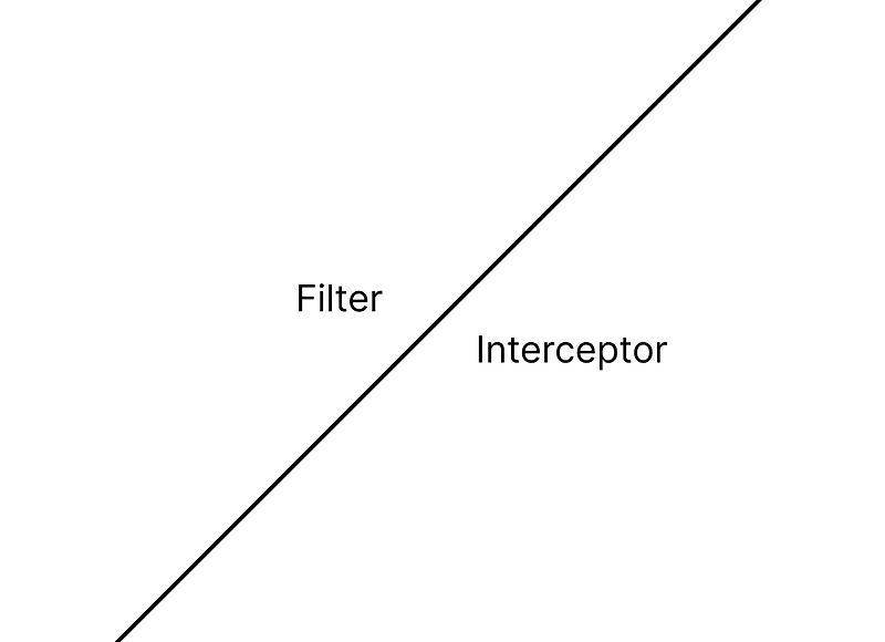 [Spring Boot] Interceptor와 Filter는 어떤 게 다를까?