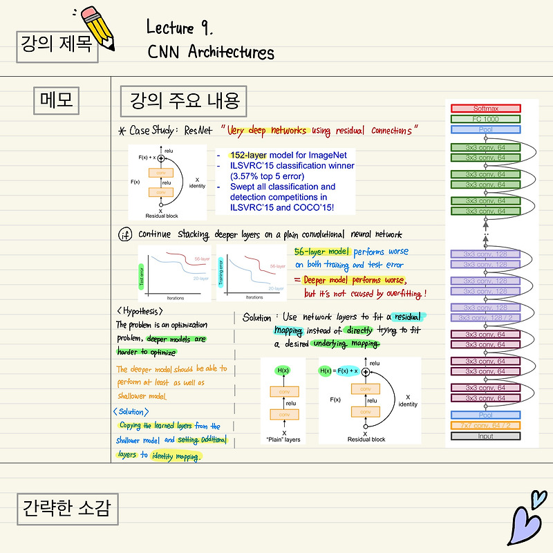 [CS231n] Lecture9 필기본
