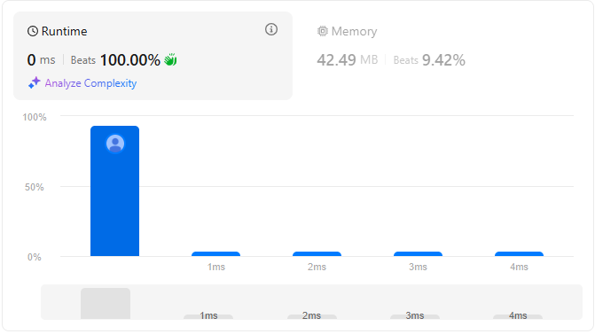[NeetCode-LeetCode] Find Minimum in Rotated Sorted Array JAVA