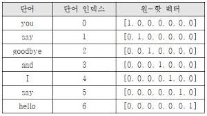 [ML] 원핫인코딩(One-Hot Encoding)