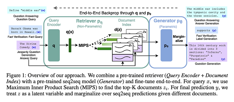 26. Retrieval-Augmented Generation for Knowledge-Intensive NLP Tasks ...