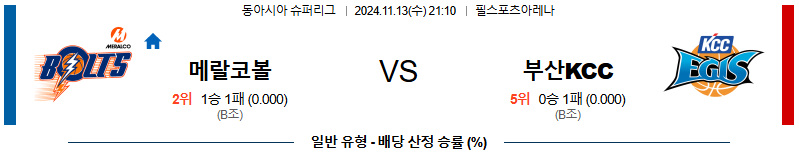 메랄코블츠VS KCC, 산미구엘VS타오위안 EASL 11월13일