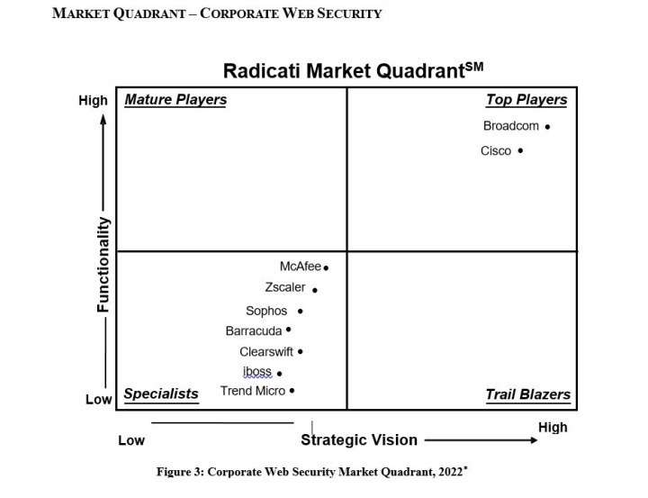 시만텍 "APT와 SWG 부문에서 최고 업체로 선정" by Radicat