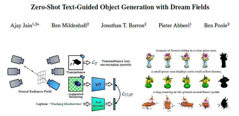 [논문 review] Zero-Shot Text-Guided Object Generation with Dream Fields