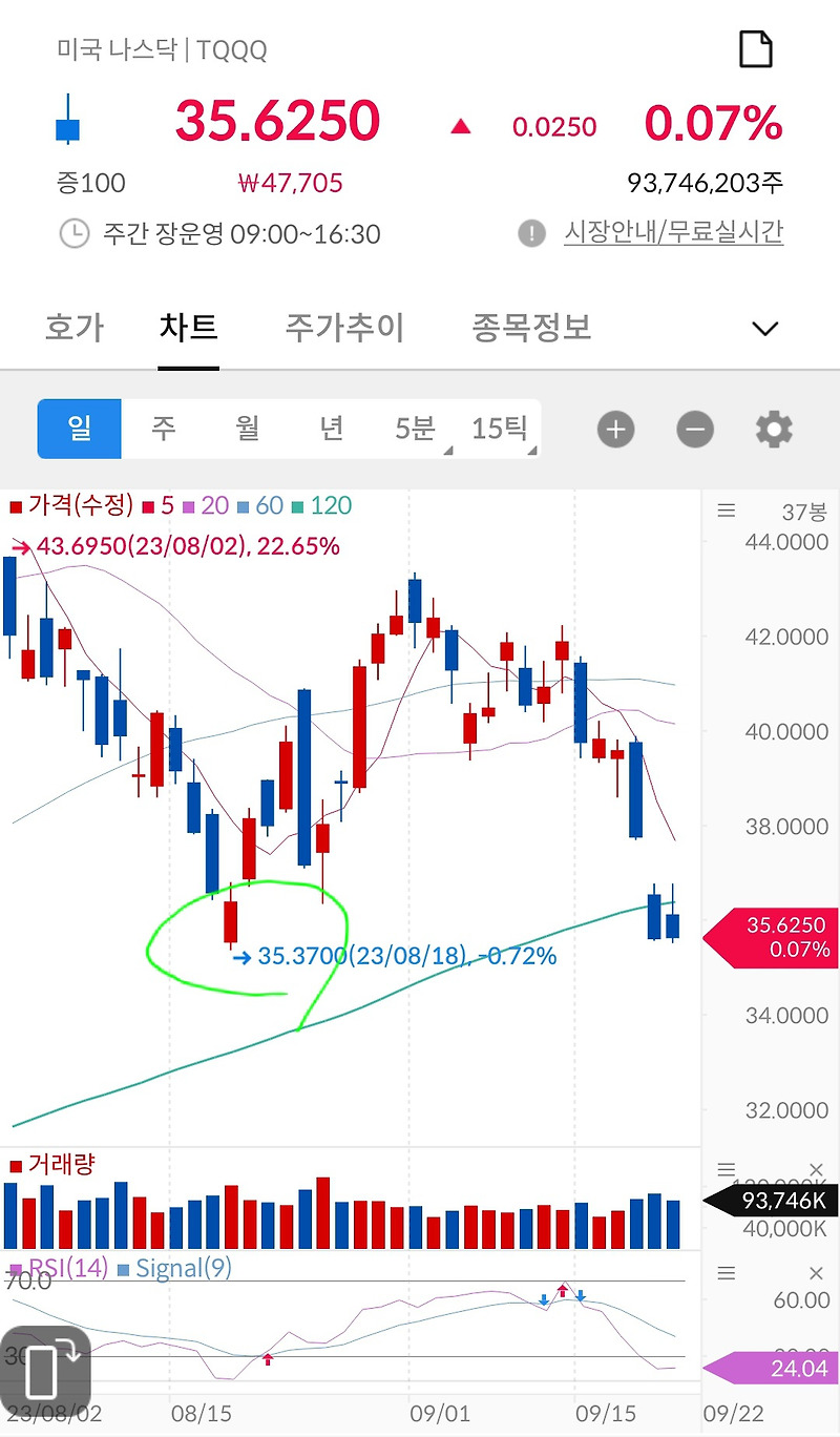 매수2) TQQQ, SOXL 계좌 상황(23년 9월 셋째주)