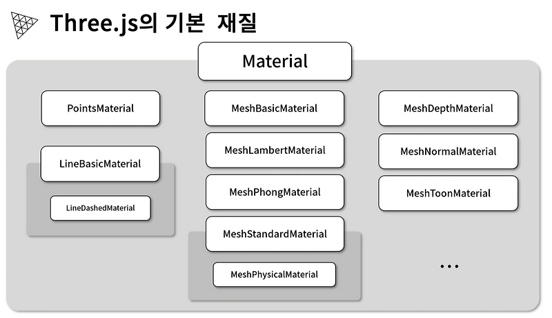 [three.js][typescript] - Material(2)