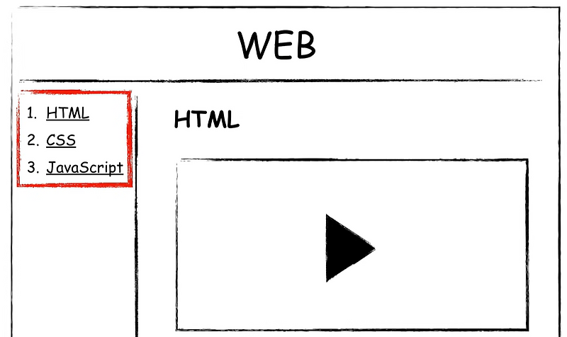 [Front-End] 생활코딩 강의 WEB1 - HTML & Internet