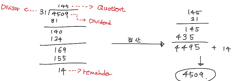 [Number Theory] 1. The Division Algorithm(나눗셈 알고리즘) :: 발로 코드 짜는 블로그