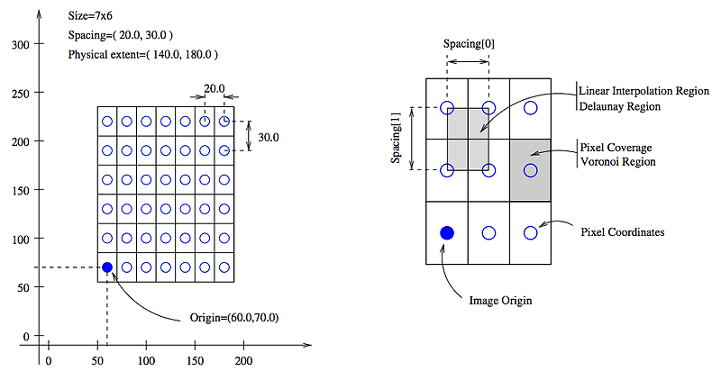 [SimpleITK] Medical Image Processing