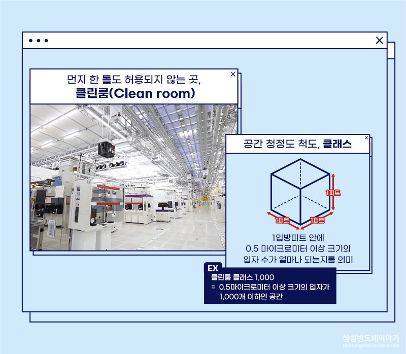 시스템 반도체의 심장, 팹(Fab)에 대해 알아볼까요?