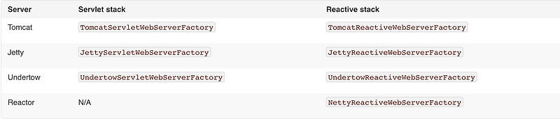 Spring Cloud GateWay의 non-blocking server