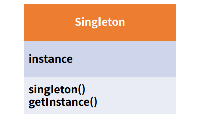 [SpringBoot] 02. Design Pattern