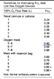 Oxygen Saturation Index and Severity of Hypoxic Respiratory Failure