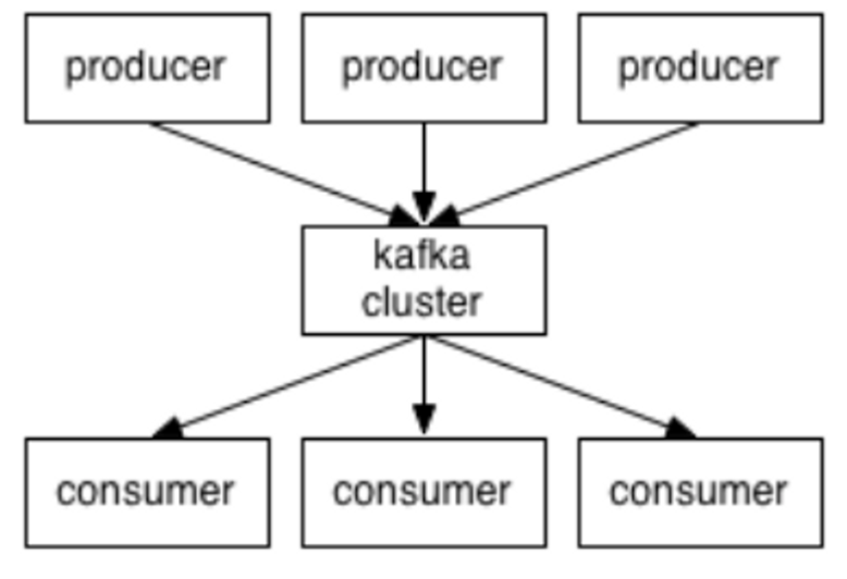[Databricks] from Kafka to Databricks migration - 데이터 엔지니어의 솔로 레벨업 🌱