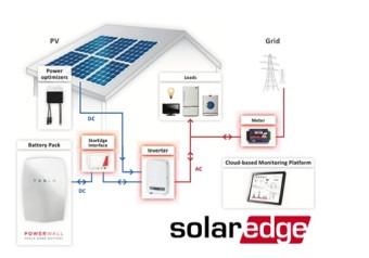 SolarEdge Technologies