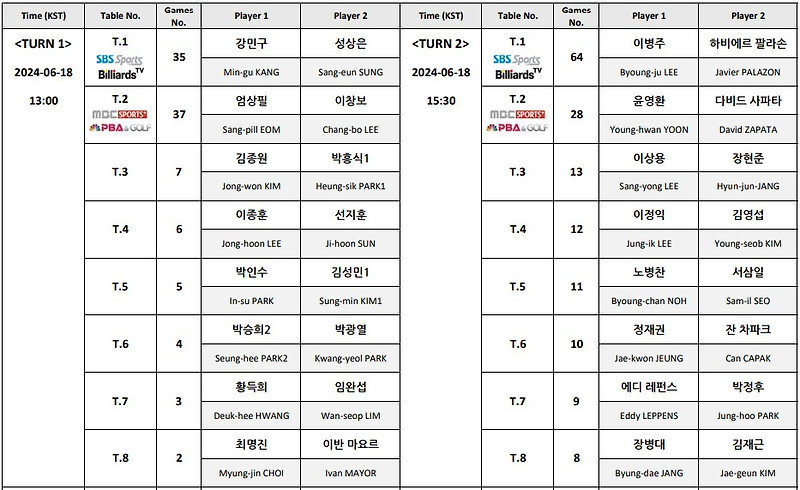 우리금융캐피탈 PBA 128강 대진표 2024 ~ 2025