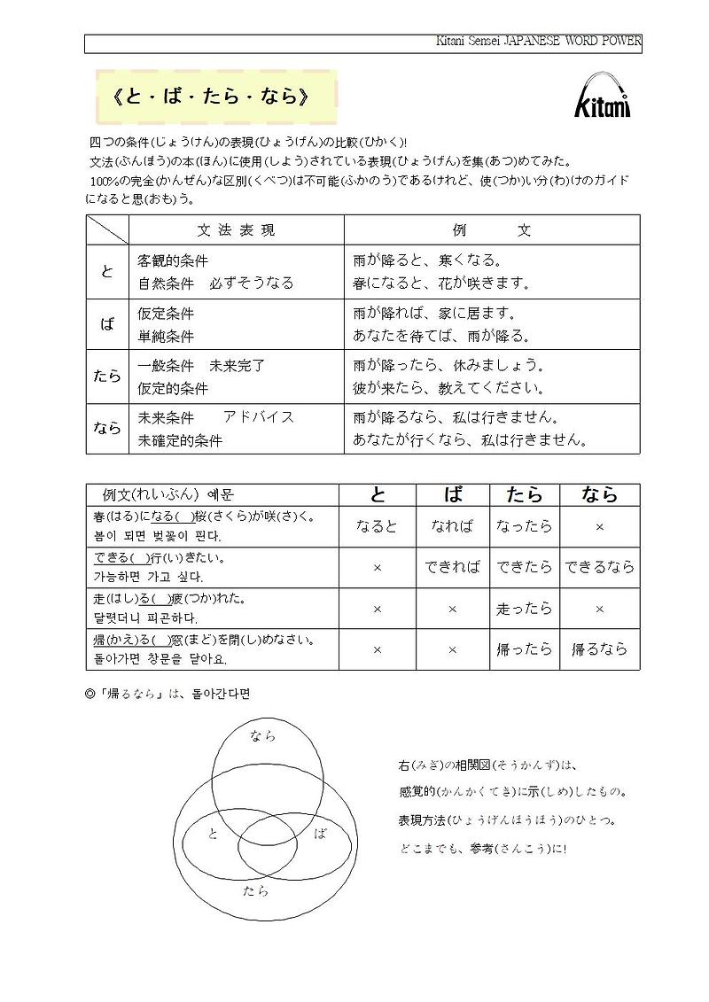と・ば・たら・なら