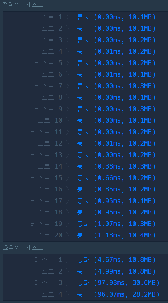 [프로그래머스]전화번호 목록(Python)
