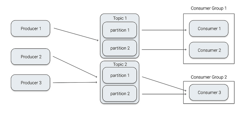 Spring WebSocket (STOMP - Kafka)