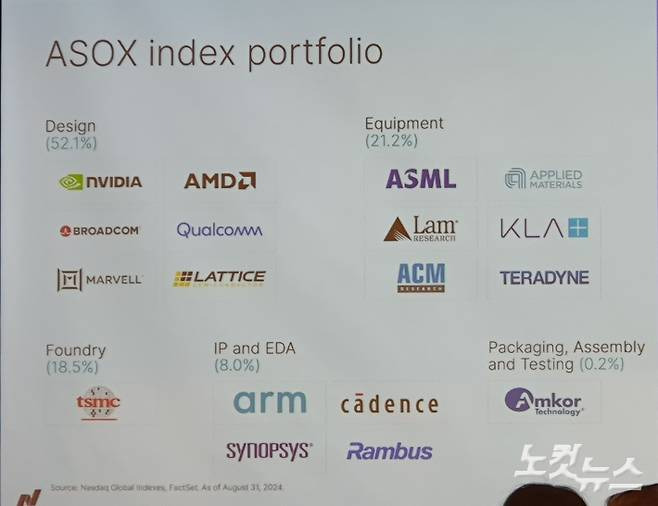 ASOX etf holding 보유미국주식들 _ 반도체 펀드 nvda 엔비디아 , TSMC 18.5%