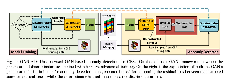 [Review] Anomaly Detection with Generative Adversarial Networks for ...
