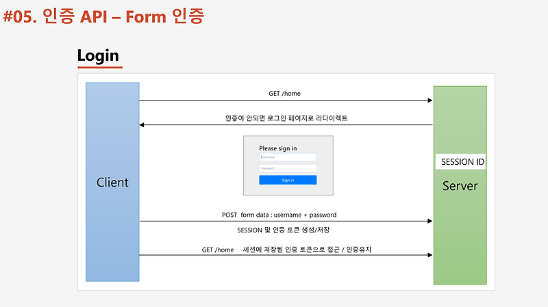1.3강 Form Login 인증