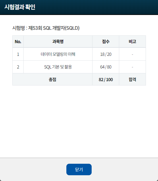 2024 제53회 격파르타 SQLD 챌린지 실제 합격 후기