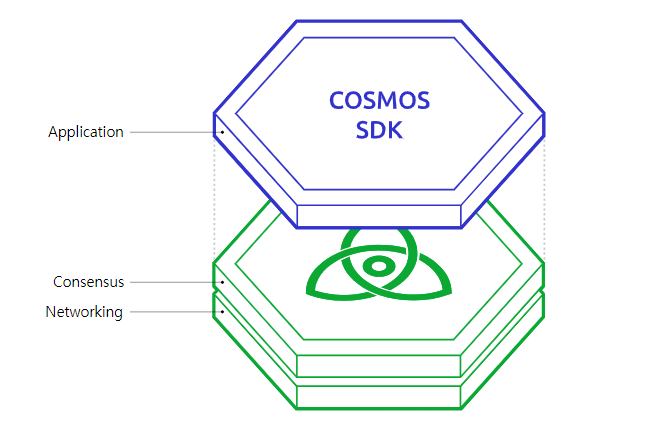 Cosmos SDK란?