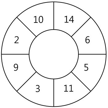 [프로그래머스] 스티커 모으기(2) (level3, python) — 🐛 HOON DEVLog