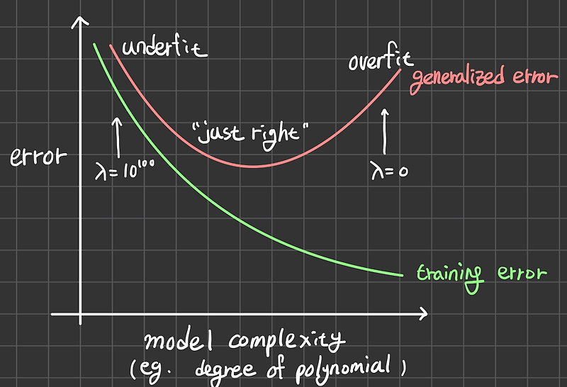 Stanford CS229: Machine Learning | Lecture 8 강의 정리
