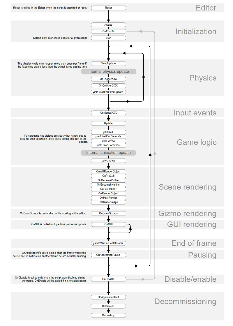 Application.persistentDataPath에 대한 고찰
