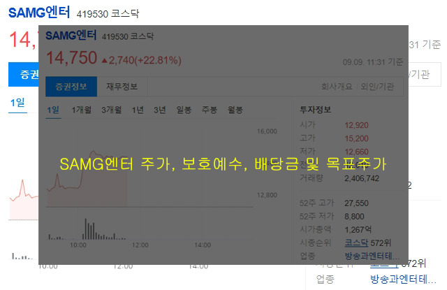 SAMG엔터 주가, 보호예수, 배당금 및 목표주가 :: 안녕하세요~
