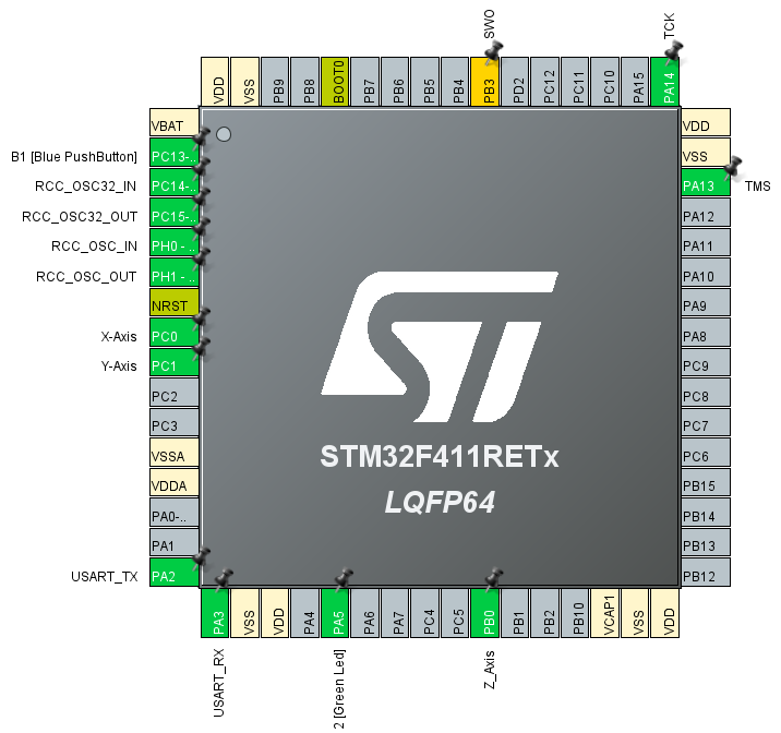 [Embedded] STM32 - ADC - 1