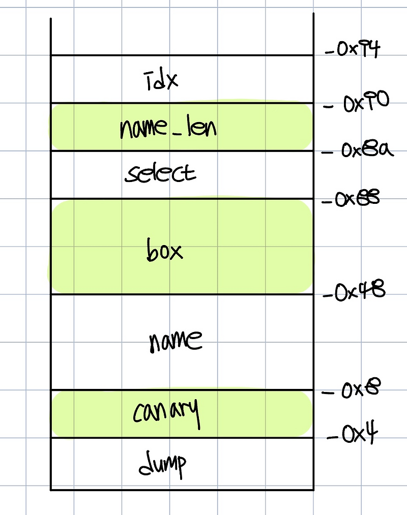 [드림핵/워게임] ssp_001