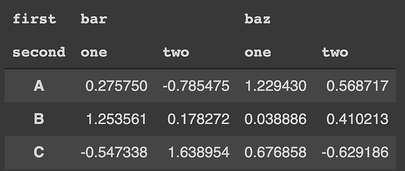 10 minutes to pandas - Reshaping :: PM 의 생활