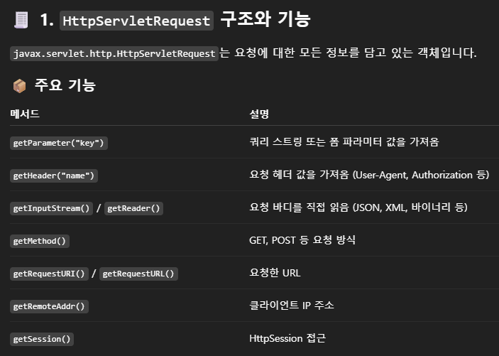 HttpRequest // HttpResponse