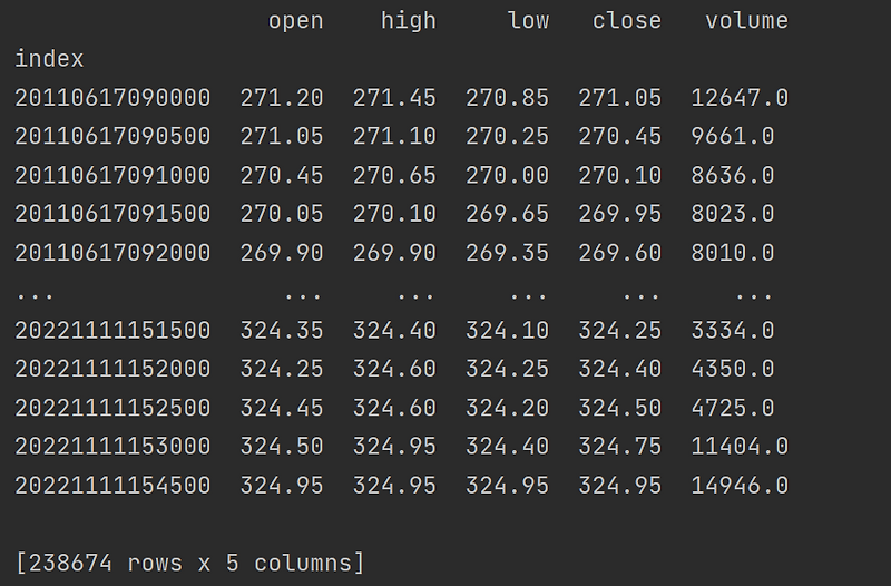DataFrame의 Loop속도 비교 (iloc, iat, iterrows, itertuples)