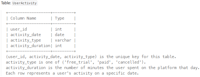 3497. Analyze Subscription Conversion | Medium
