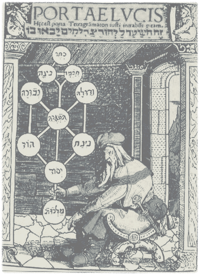 카발라(Cabala 또는 Kabbalah)정의 와 하사이드, 미츠부탄 ,신념 :: Monster House