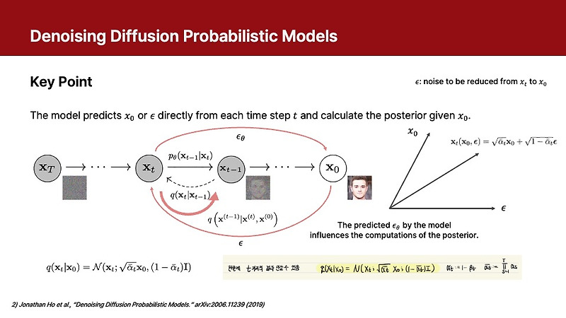 DDPM(Denoising Diffusion Probabilistic Models)과 DDIM(Denoising Diffusion Implicit Modles) 분석