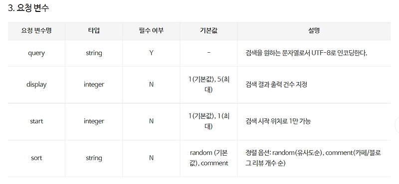 RestTemplate 으로 Naver API 연동하여 정보 받아오기