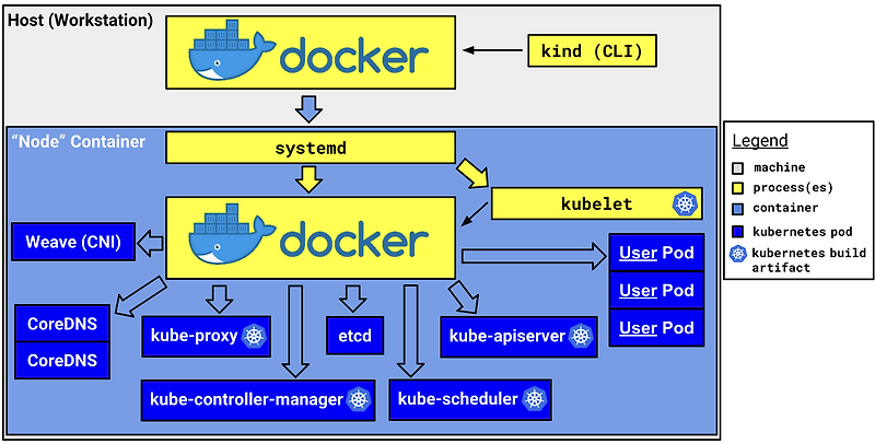 [KANS] 2주차 - K8S Flannel CNI & Pause 정리
