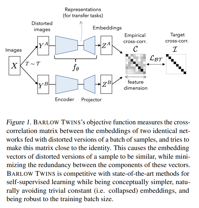 [논문 정리] Barlow Twins: Self-Supervised Learning via Redundancy Reduction