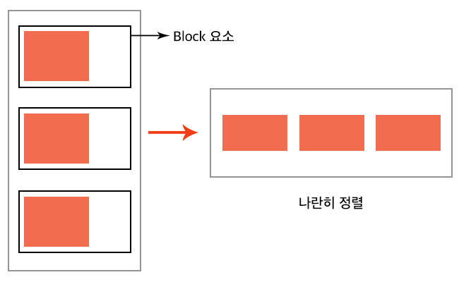 [CSS3] Flex 알아보기