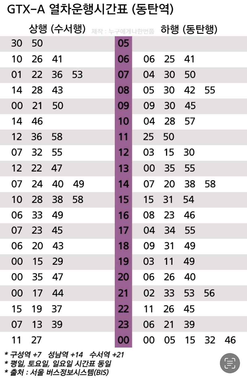 [공유] GTX-A 열차 운행시간표