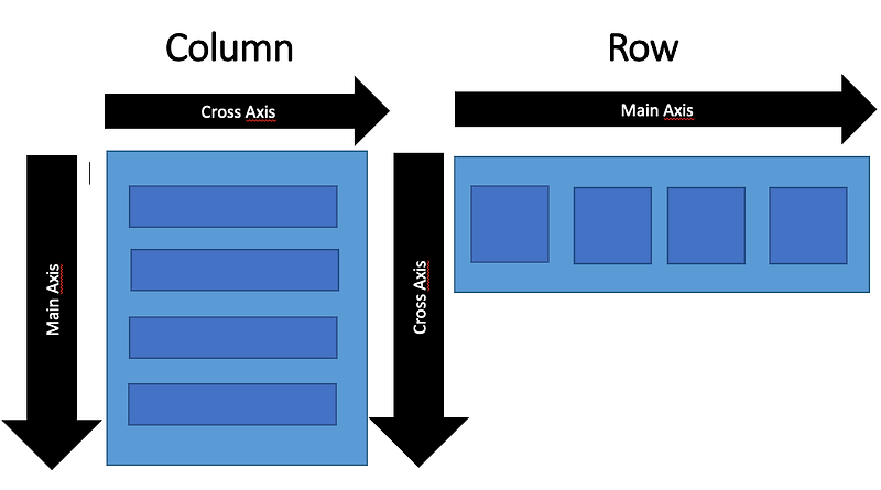 레이아웃 위젯: Row, Column, Stack 사용해보기