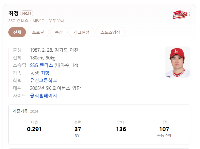 300억 FA SSG랜더스 영구결번 최정 국내최고의타자