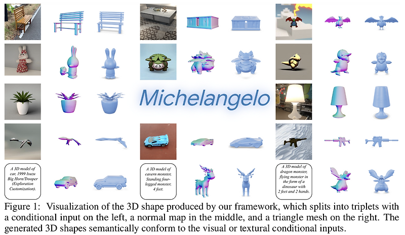 Michelangelo: Conditional 3D Shape Generation based on Shape-Image-Text Aligned Latent ...